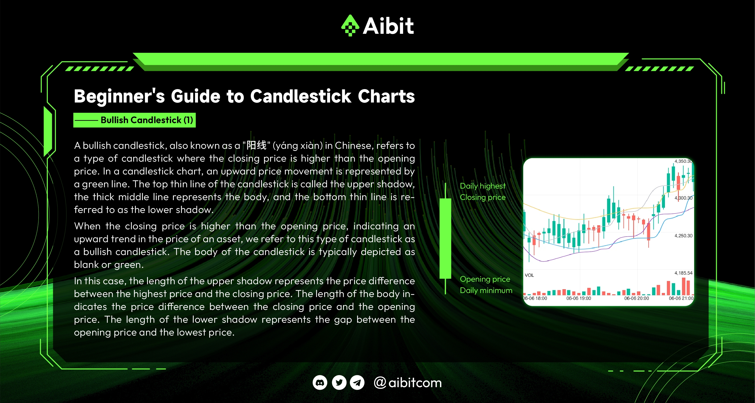 Aibit Beginner's Guide to K-Line Analysis--Bullish Candlestick – Aibit Aibit Beginner's Guide to K-Line Analysis--Bullish Candlestick – Aibit