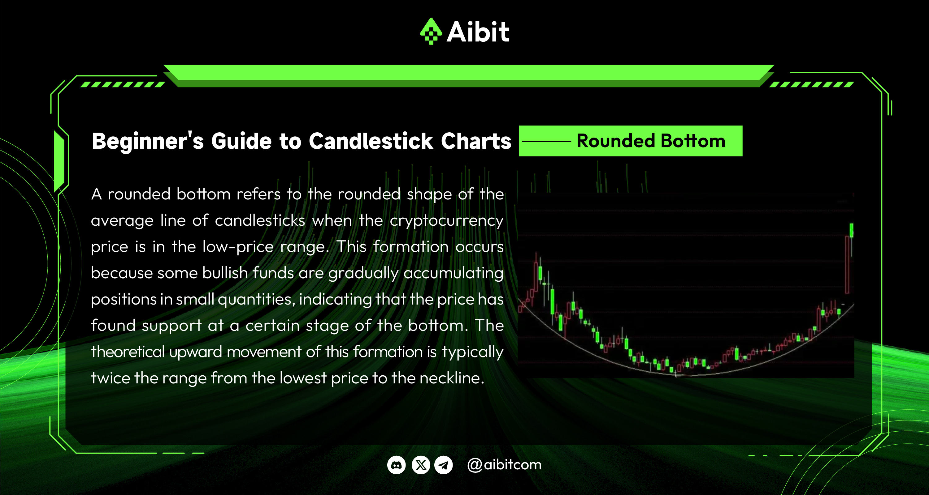 Aibit Beginner's Guide to K-Line Analysis--Rounded Bottom – Aibit Aibit Beginner's Guide to K-Line Analysis--Rounded Bottom – Aibit
