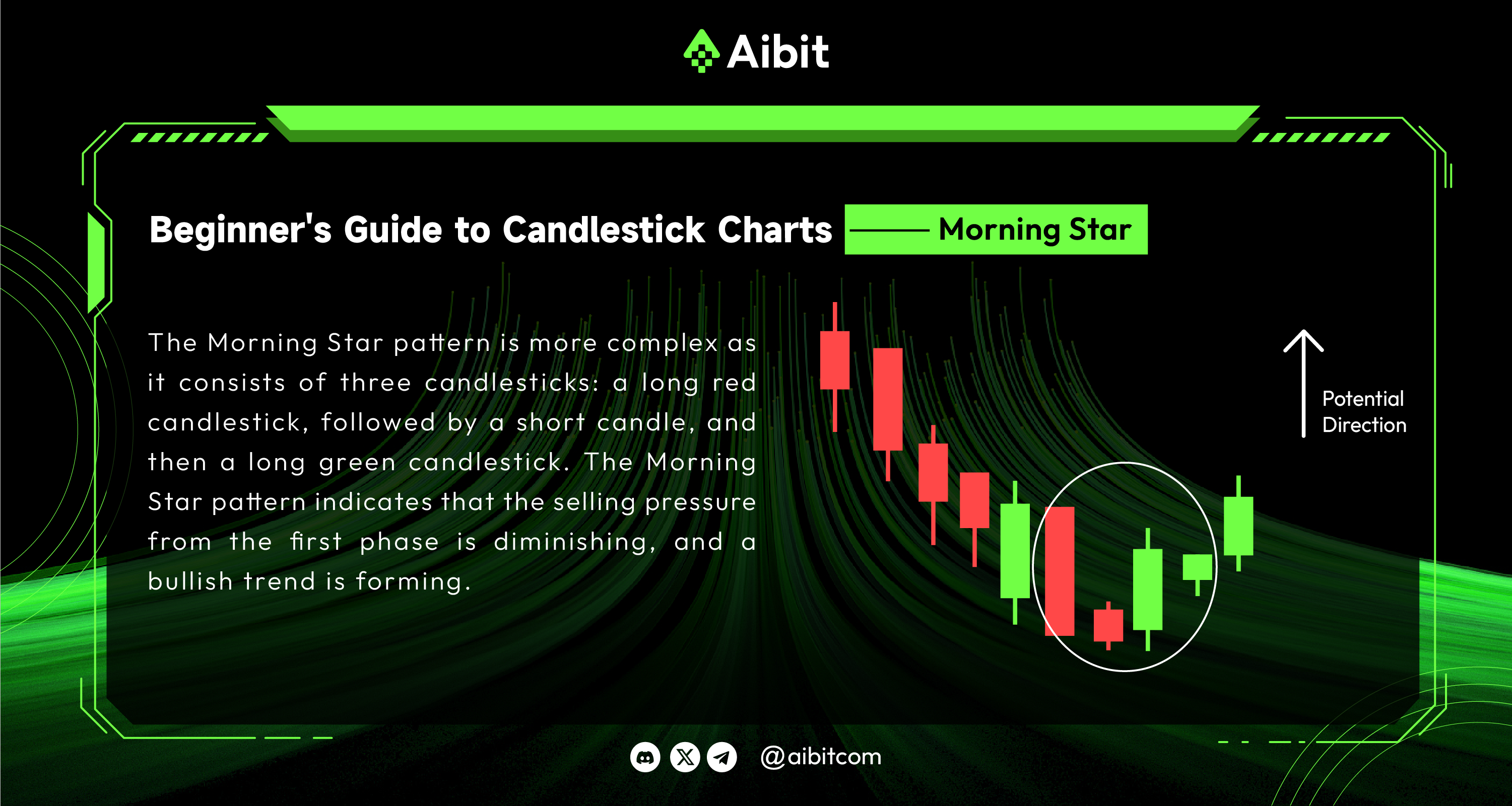 Aibit Beginner's Guide to K-Line Analysis--Morning Star – Aibit Aibit Beginner's Guide to K-Line Analysis--Morning Star – Aibit